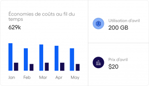 Solutions cloud computing | Systalink