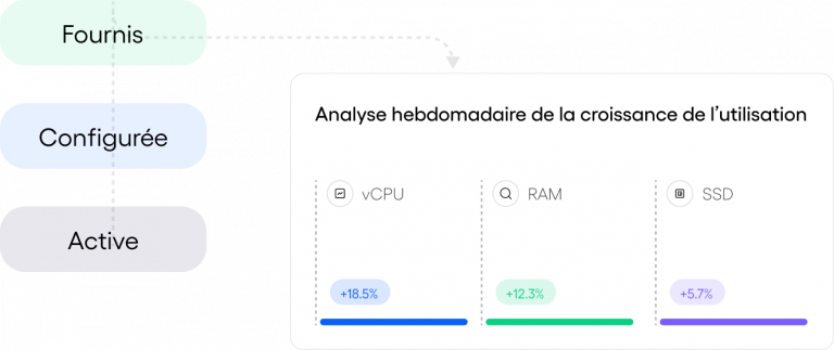 Solutions cloud computing | Systalink